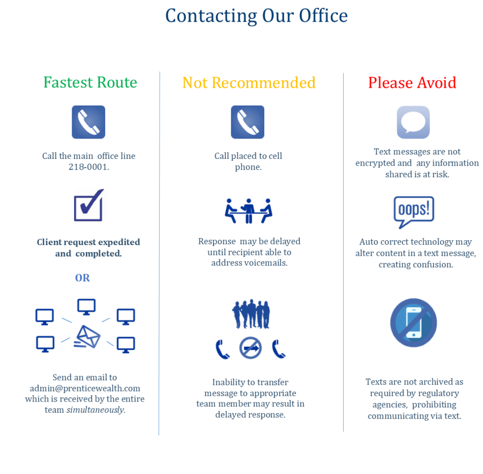 The best way to contact our office